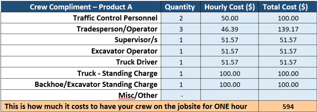 How Good Procurement Managers Calculate Total Installation Cost - Hymax