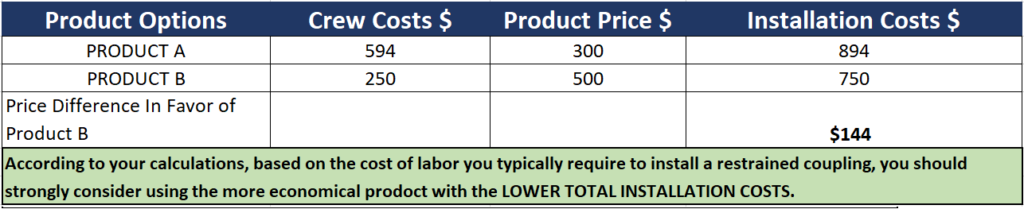 How Good Procurement Managers Calculate Total Installation Cost - Hymax